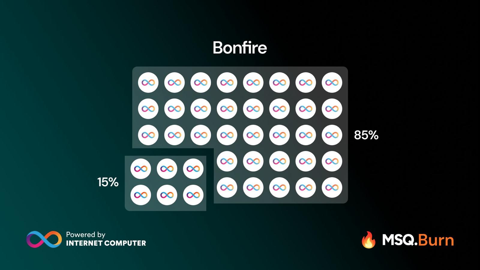 Bonfire Sparks to Life: Get Ready for a Token Burning Revolution ...