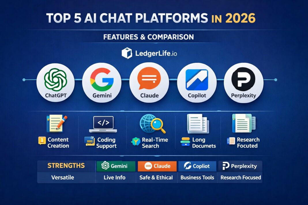 Top 5 AI Chat Brands in 2026: Features, Strengths & Comparison ...